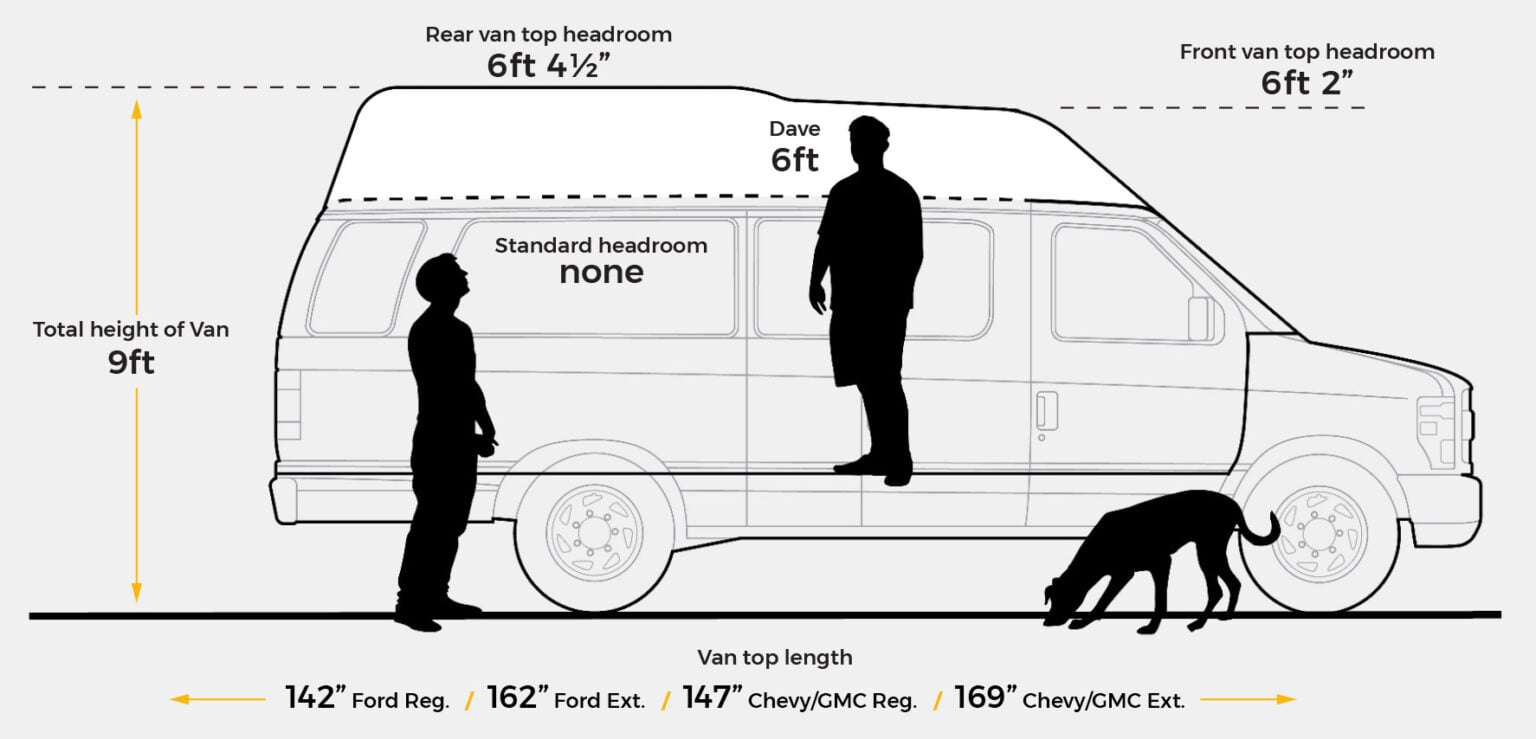 Conversion Van Tops for Ford, GMC & Chevy Vans - Installed | TUFPORT